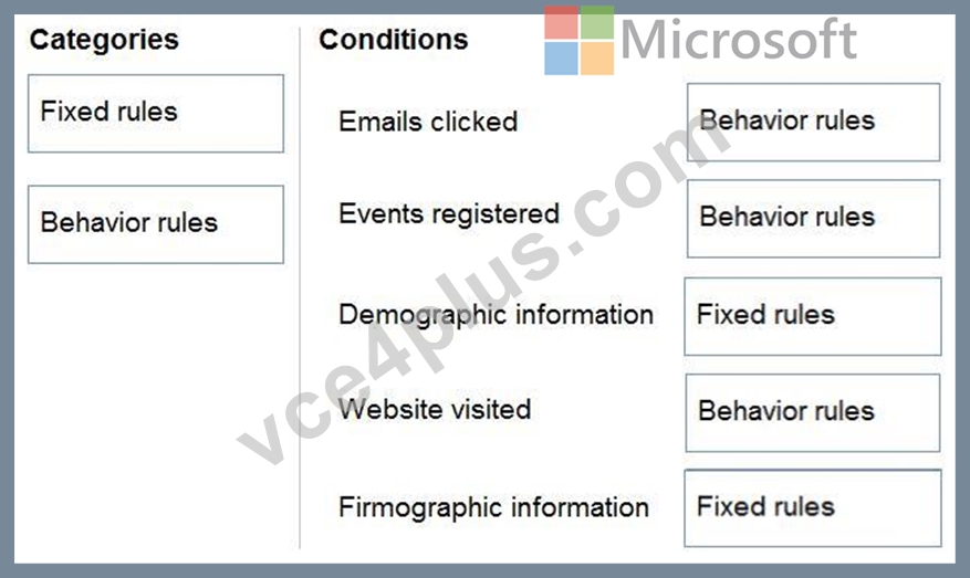 [Q60-Q77] Download Microsoft MB-220 Sample Questions [Mar-2023] | VCE4Plus