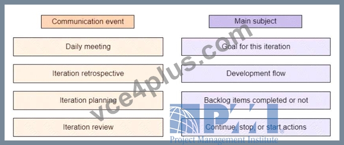 Updated Oct-2024 Test Engine to Practice PMP Test Questions [Q917-Q936 ...