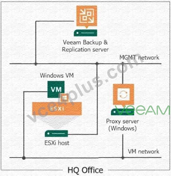 [Dec-2024] Veeam VMCE_v12 Official Cert Guide PDF [Q10-Q26] | VCE4Plus